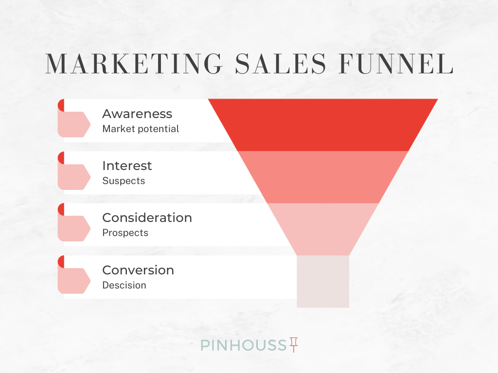 3 Key Stages of a Pinterest Sales Funnel